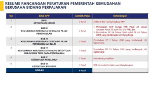 Harmonisasi terkait Ketentuan Umum dan Tata Cara Perpajakan (KUP) dalam ...