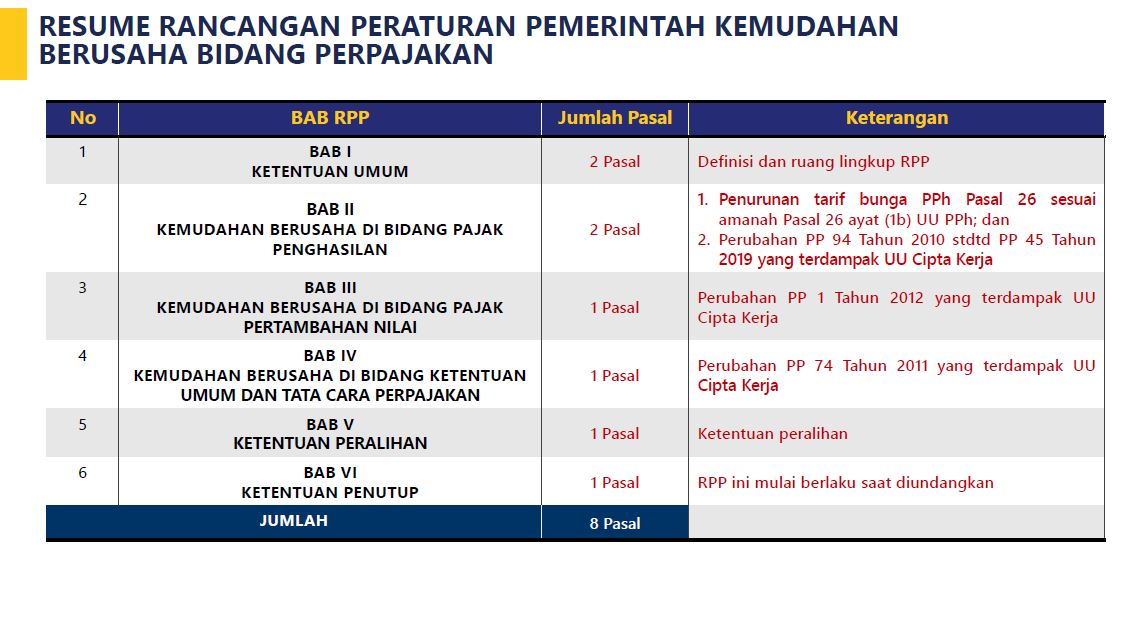Harmonisasi terkait Ketentuan Umum dan Tata Cara Perpajakan (KUP) dalam ...