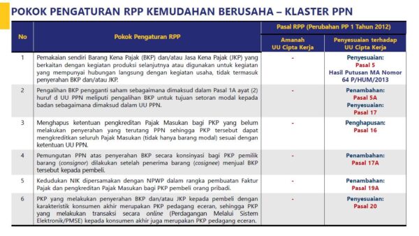 Sekilas tentang UU No. 7 Tahun 2021 tentang Harmonisasi Peraturan ... Sekilas tentang UU No. 7 Tahun 2021 tentang Harmonisasi Peraturan ...