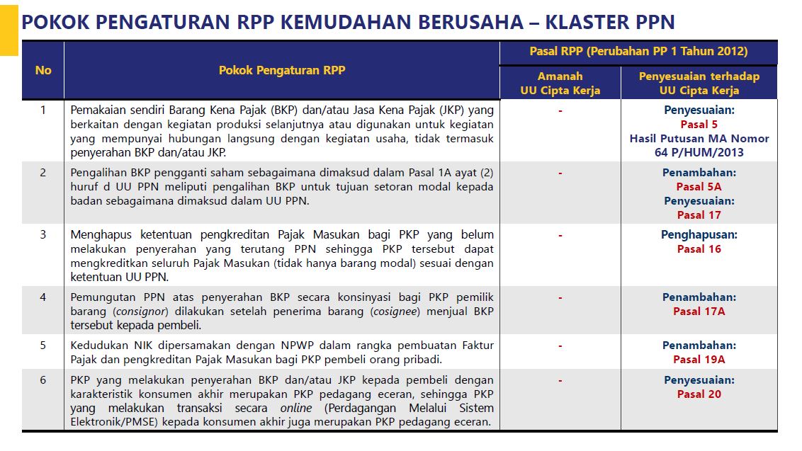 Harmonisasi terkait Ketentuan Umum dan Tata Cara Perpajakan (KUP) dalam ...