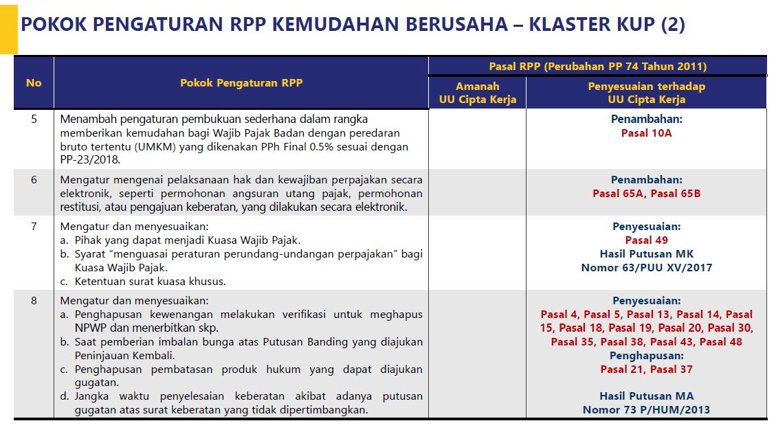 Harmonisasi terkait Ketentuan Umum dan Tata Cara Perpajakan (KUP) dalam ...